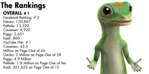 The Most Popular Car Insurance Spokespeople & Mascots – Capitol Tires
