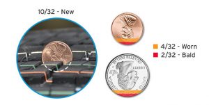 How to measure your tire tread depth with a coin (penny, quarter) and a ...