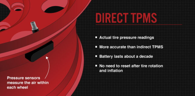 TPMS Sensors: Types & Specs