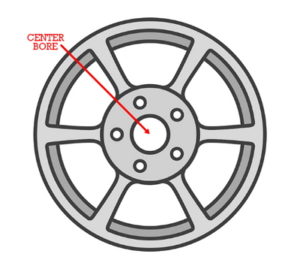 Custom Wheels: Things to Know